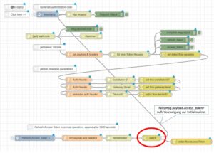Viessmann API und Node-Red – Teil 2 – API Zugriff | Rustimation.eu